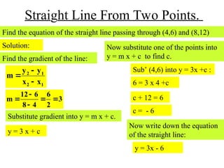 Straight-Line-Equation and gradients intercept | PPT
