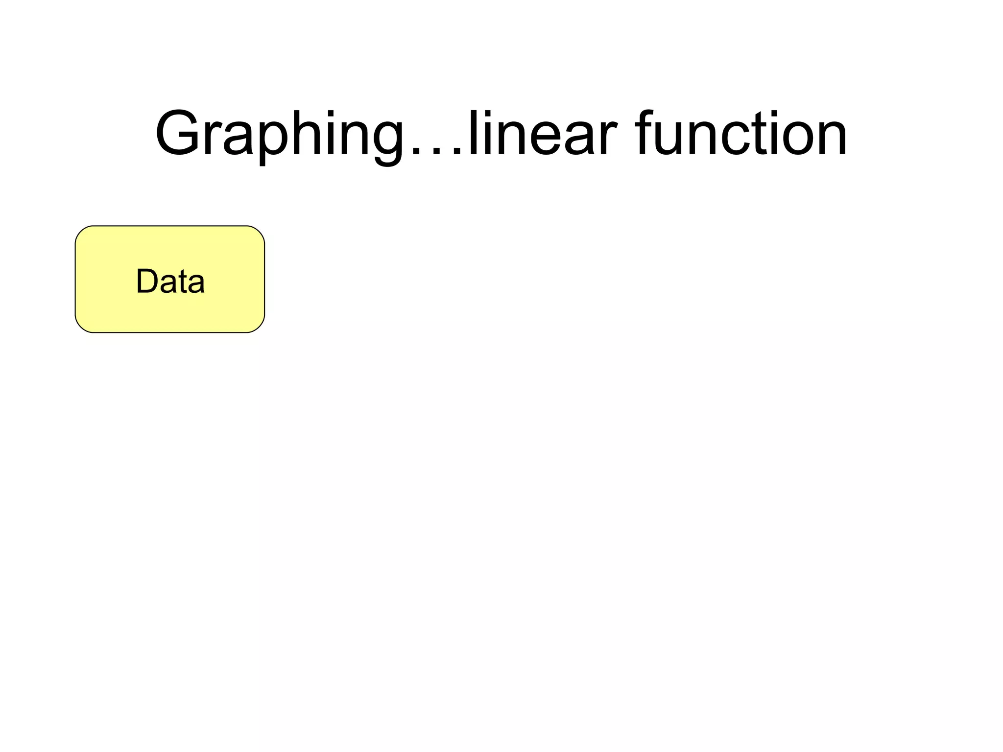 Straight Line Graph Reminder | PPT | Science