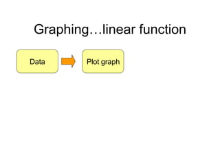 Straight Line Graph Reminder | PPT | Science