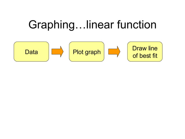 Straight Line Graph Reminder | PPT | Science