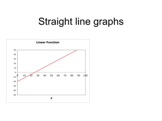 Straight Line Graph Reminder | PPT | Science