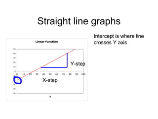 Straight Line Graph Reminder | PPT | Science