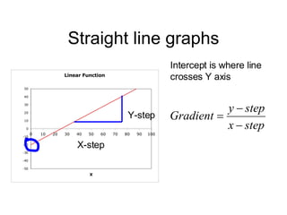 Straight Line Graph Reminder | PPT | Science