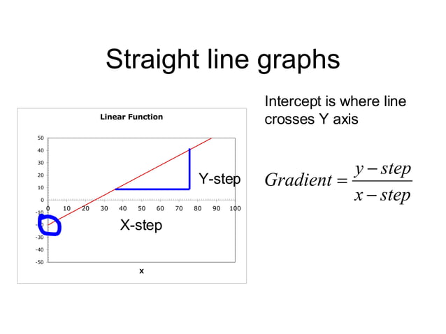 Straight Line Graph Reminder | PPT | Science