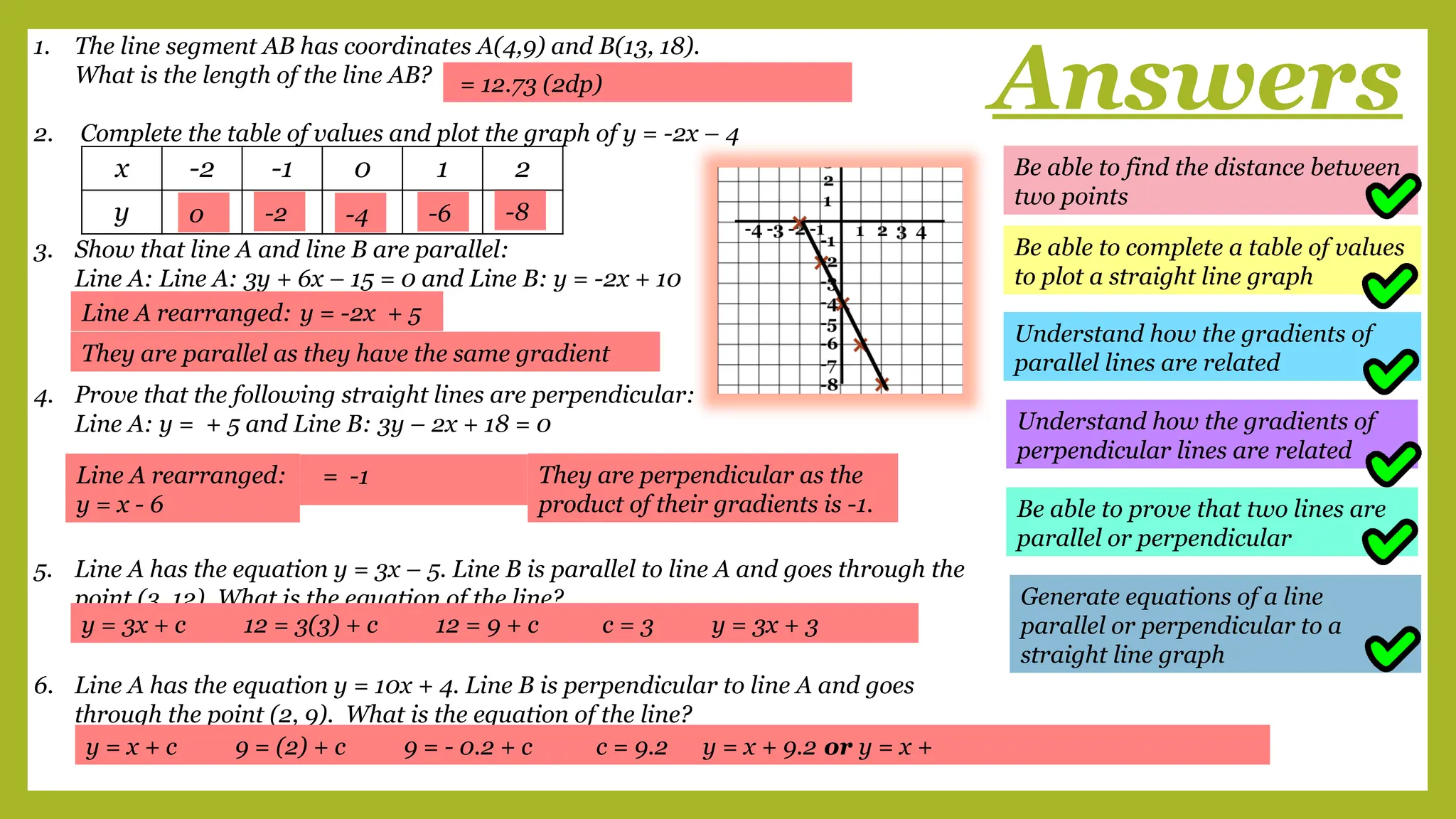 Straight-Line-Graphs-Final.pptxpptpptppt | PPT
