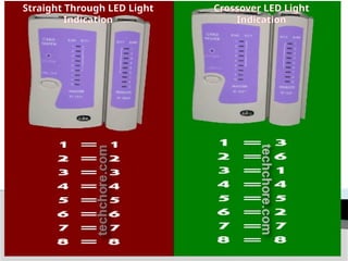 Straight-Through-and-Cross-over-Cableppt | PPT