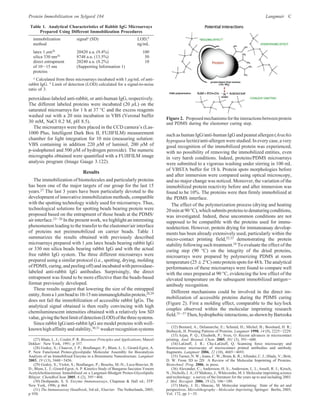 Straightfoward Protein Immobilization... | PDF
