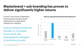 The Evidence Is In: Brand Architecture Matters | PDF