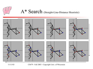 Straight Line Distance Heuristic | PPT