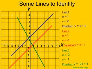 Straight line graphs | PPT