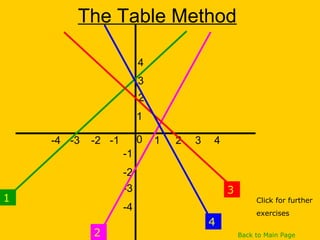 Straight line graphs | PPT