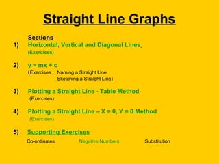 Straight line graphs | PPT