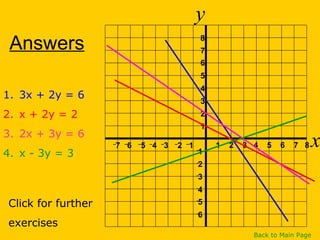 Straight line graphs | PPT