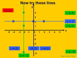 Straight line graphs | PPT