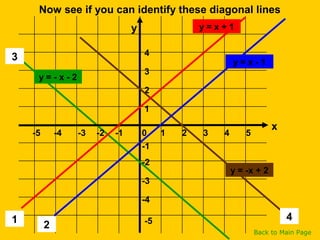Straight line graphs | PPT