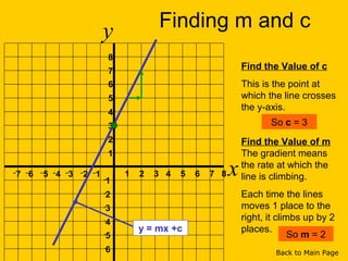 Straight line graphs | PPT