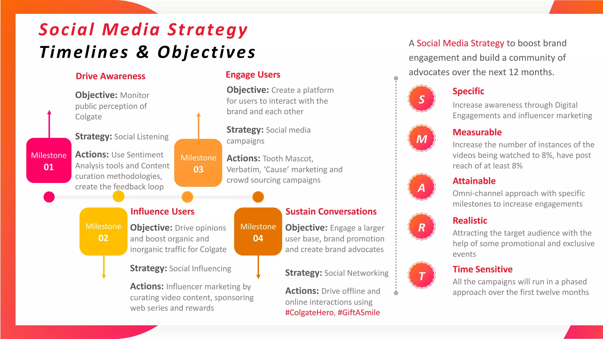 Colgate Transcend 2018 | Round 2 | PDF