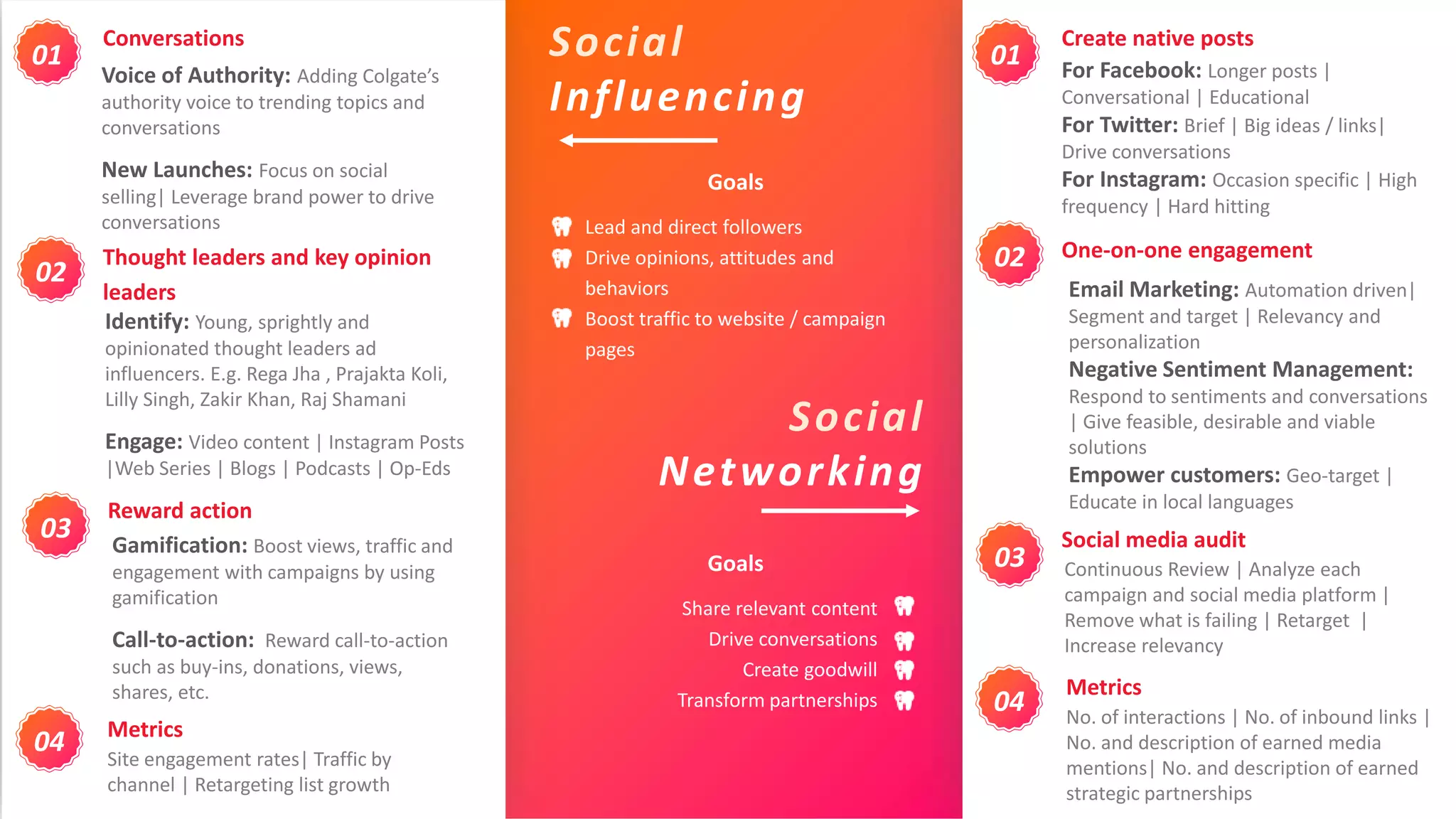 Colgate Transcend 2018 | Round 2 | PDF