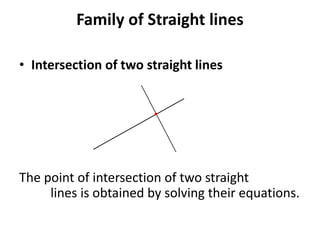 Straight_Lines in mat 111 full lecture.ppt