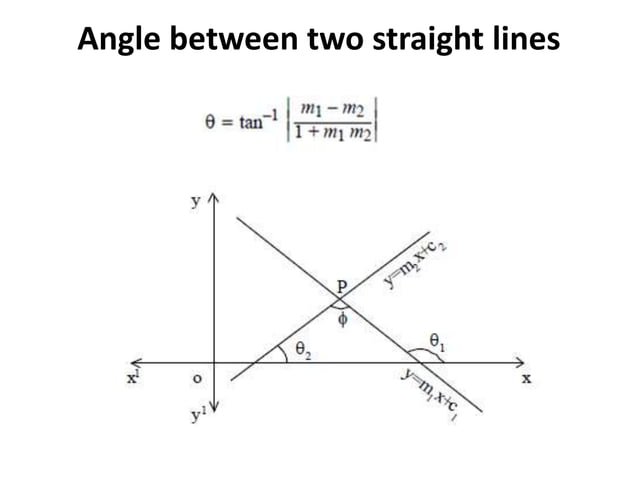 Straight_Lines in mat 111 full lecture.ppt