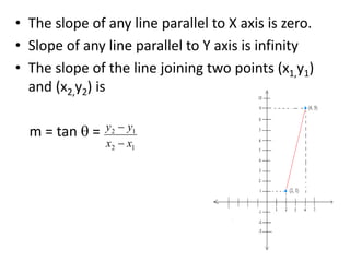 Straight_Lines in mat 111 full lecture.ppt