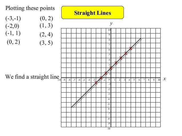 Straight lines 1_-_y_intercept