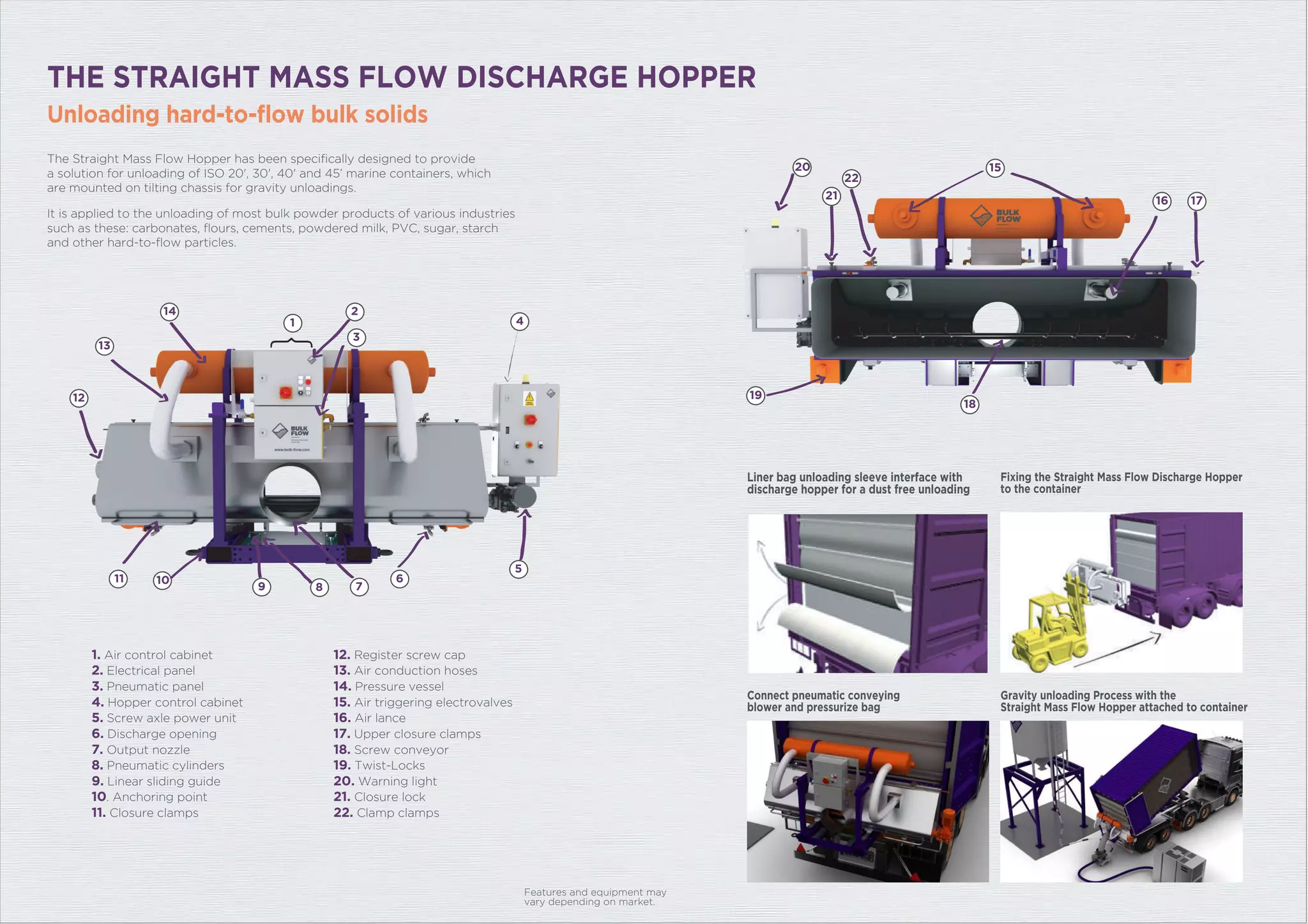 BULK-FLOW Straight Mass Flow Hopper brochure | PPT