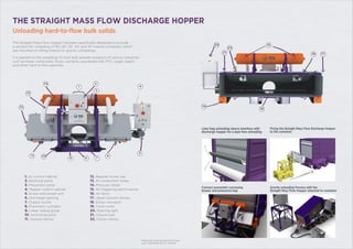 BULK-FLOW Straight Mass Flow Hopper brochure | PPT