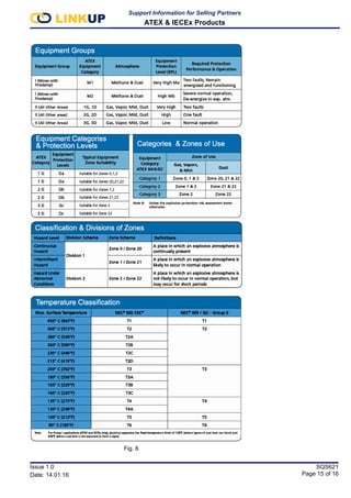 Straightpoint ATEX & IECEx load monitoring products for hazardous areas ...