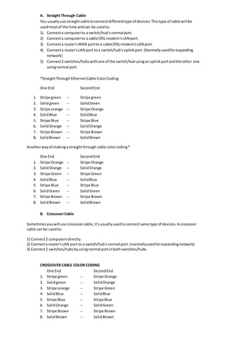 Straight through ethernet cable color coding | DOCX