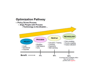 Straight Through Processing With Mdb | PPT