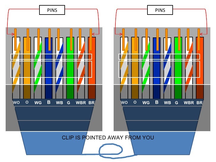 Straight thru cabling