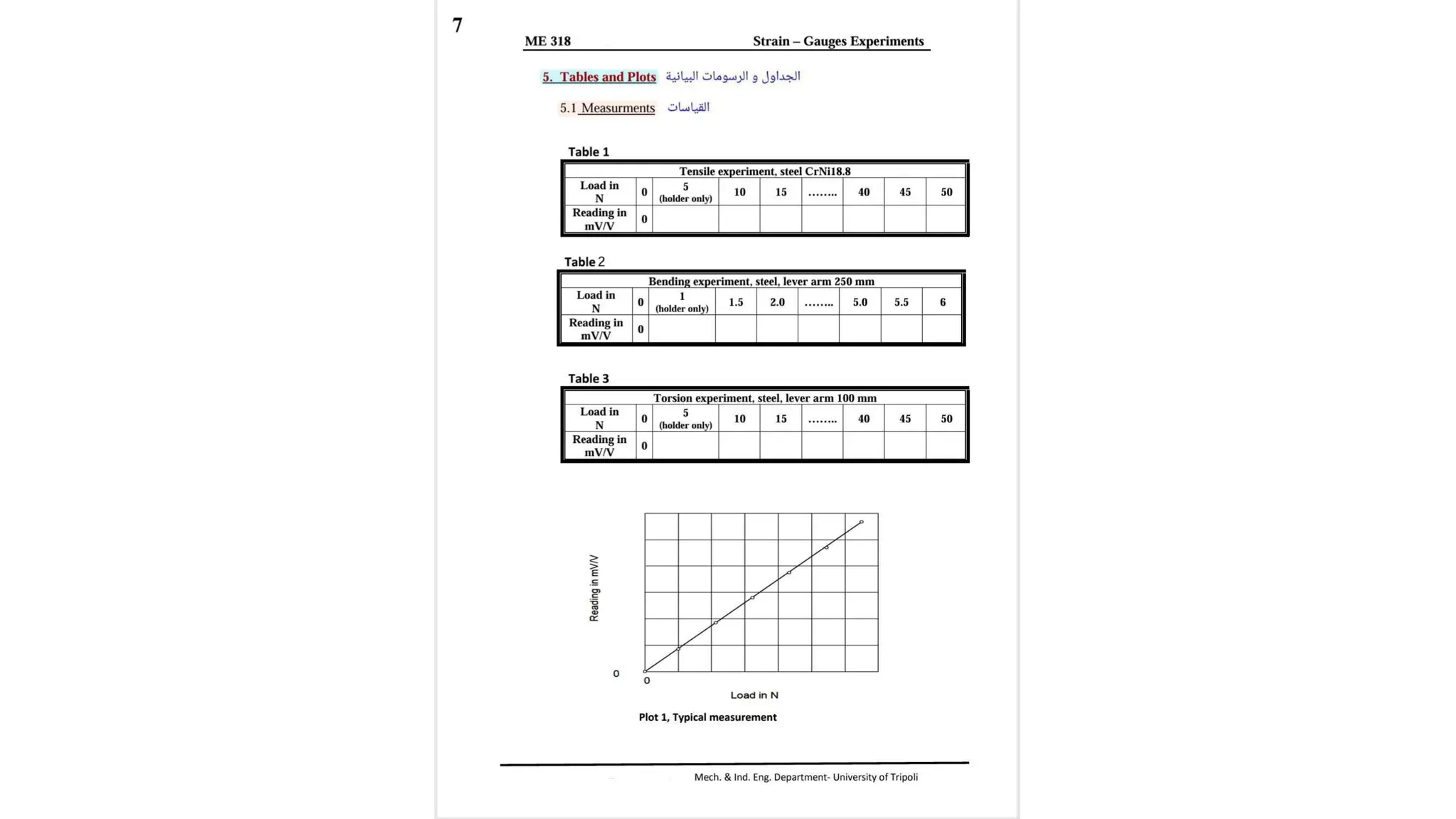 Experimental Strain Gauges Measurement .pptx