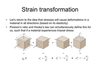 Engineering Strain in Static Design of Members | PDF