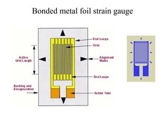 strain gauge paper presentation for senor | PPT