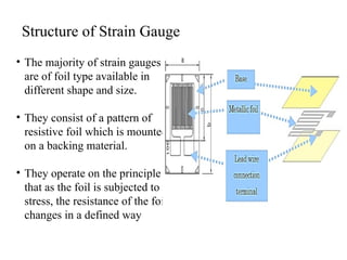 strain gauge paper presentation for senor | PPT