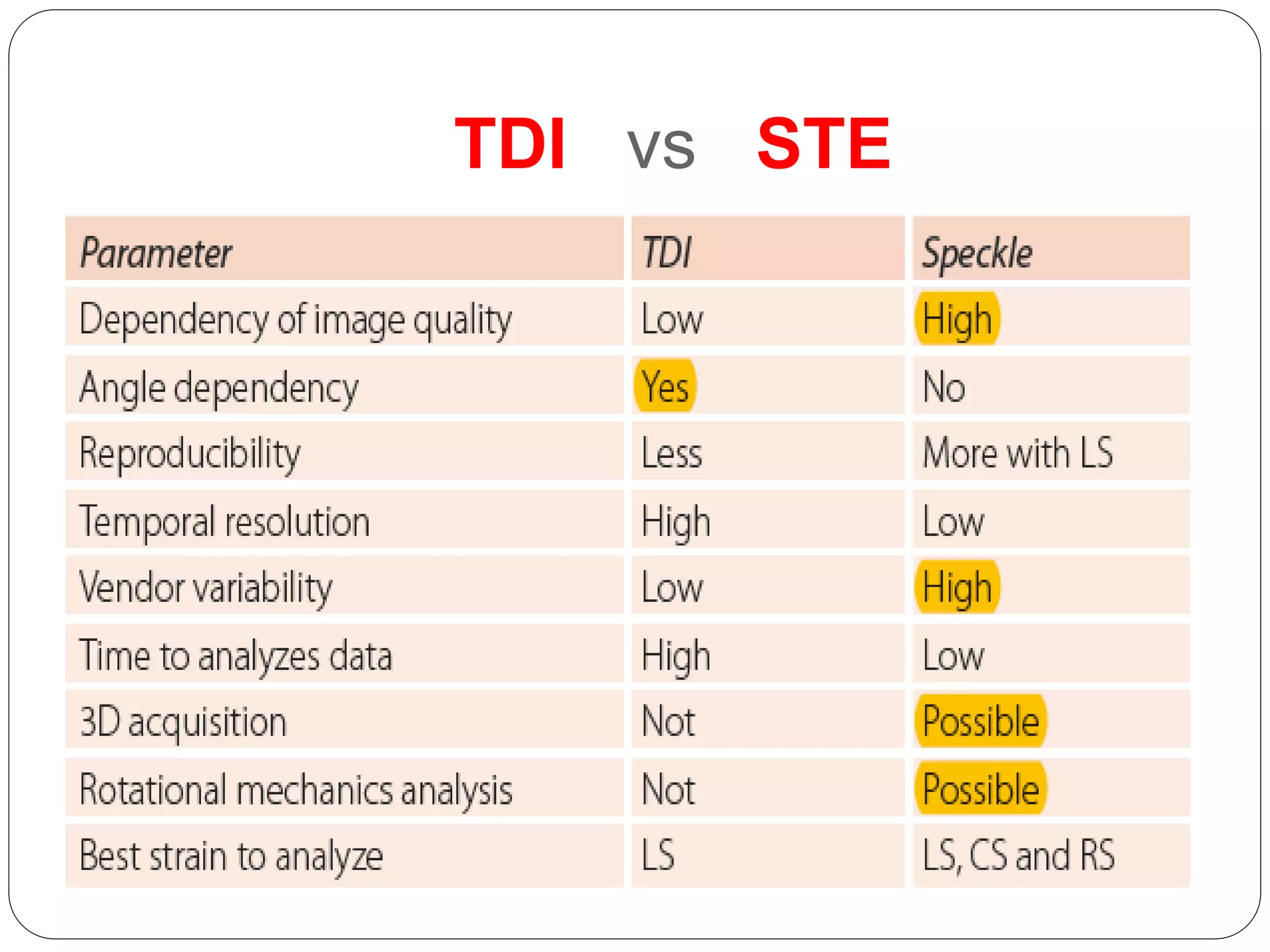 Strain and strain rate | PPTX