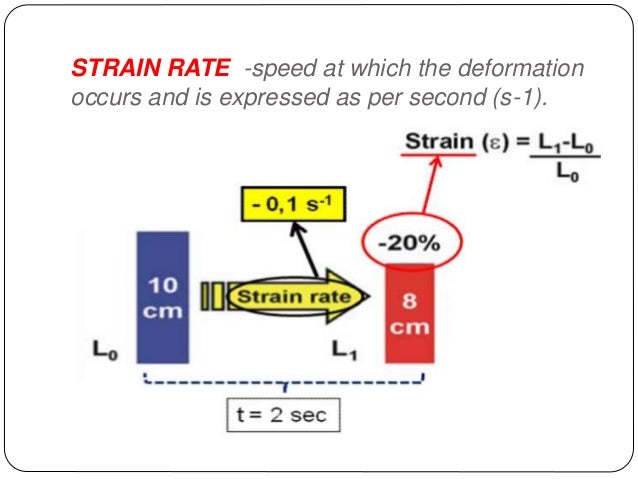 Strain and strain rate