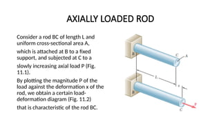 STRAIN ENERGY PRESENTATION SLIDES a.pptx | Physics | Science
