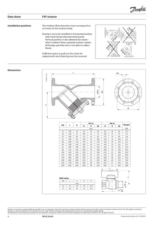 Strainers fvf | PDF