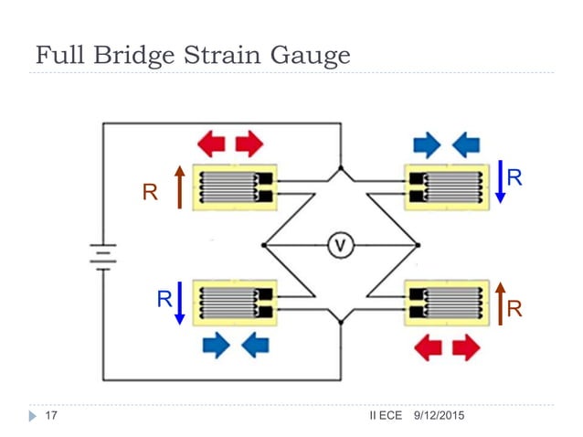 Strain gauge | PPTX
