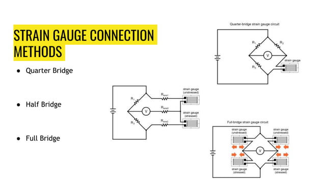 Strain Gauge.pptx | Physics | Science