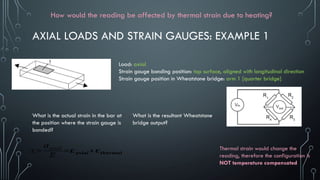 Strain gauge examples and worksiznhdbhhdnh | PPTX