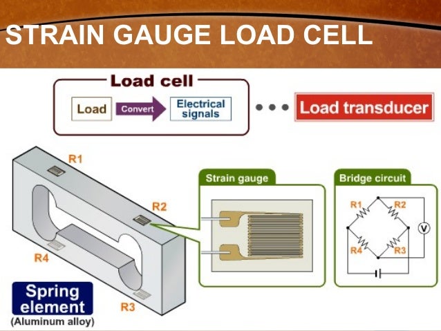 Strain gauge load cell (Industrial Measurement)