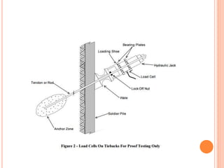 Strain gauge loadcell ppt | PPTX
