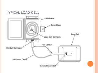 Strain gauge loadcell ppt | PPTX