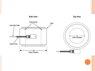 Strain gauge loadcell ppt | PPTX