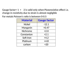 Strain_Gauge_types_working_construction.pptx