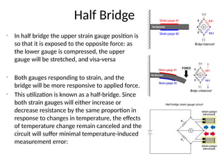 Strain_Gauge_types_working_construction.pptx