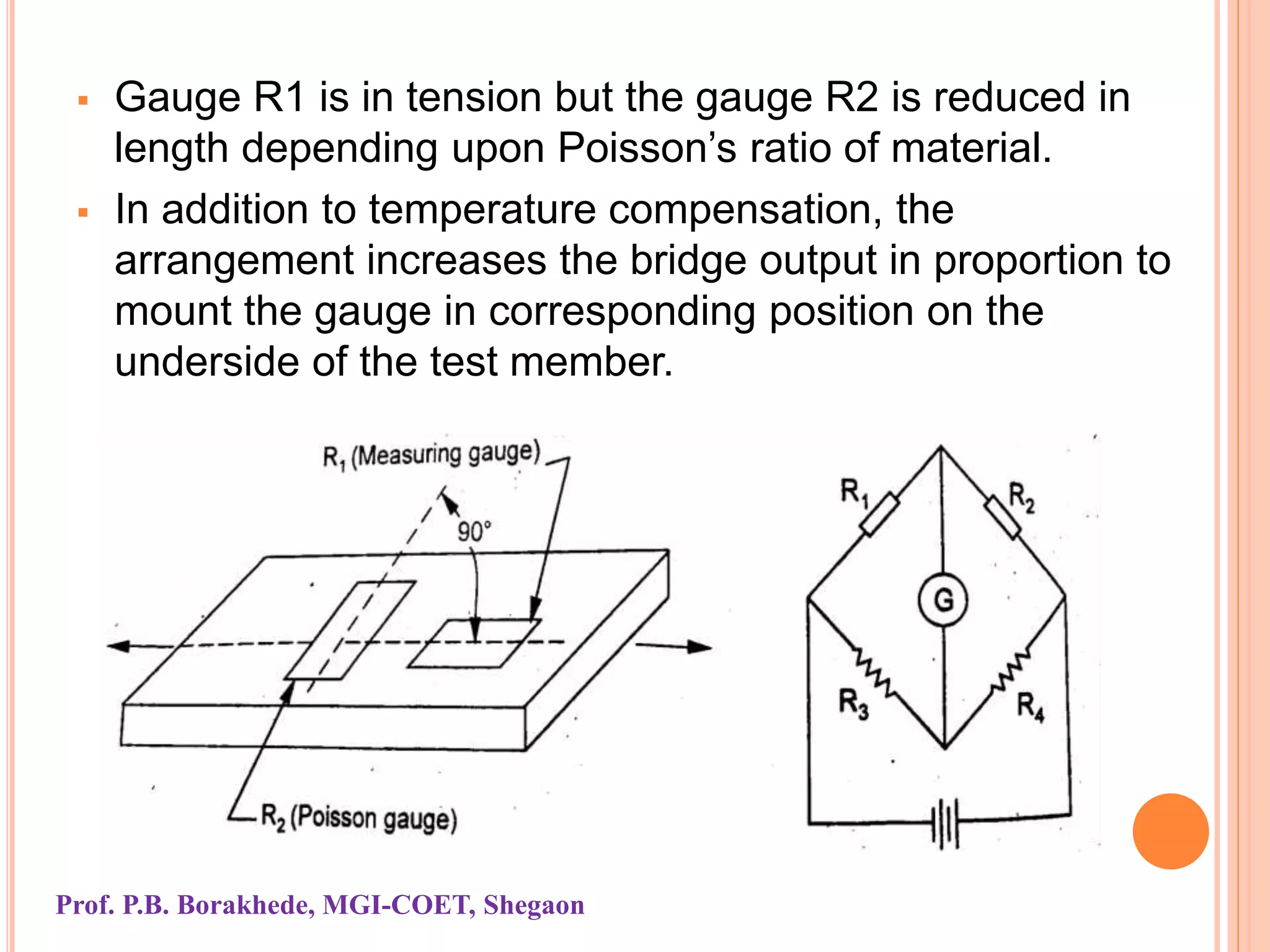 Strain Gauges | PPSX